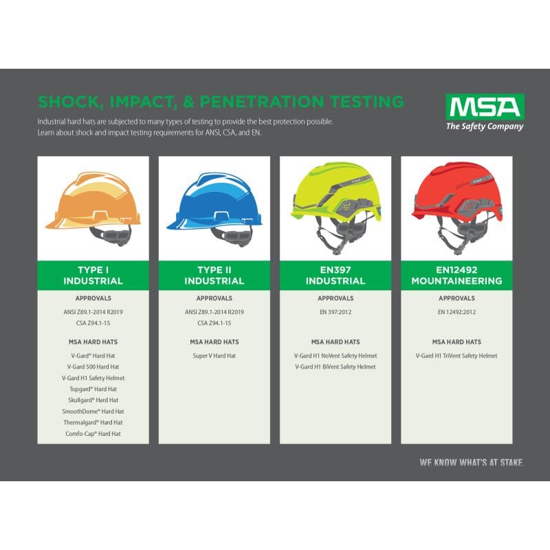 MSA Freedom Series V-Gard Cap Style Safety Hard Hat with Fas-Trac III ...